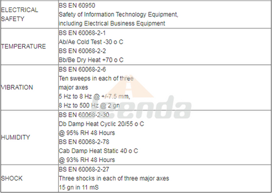 Deep Sea Controller DSE890 8V to 35V Continuous — JEENDA